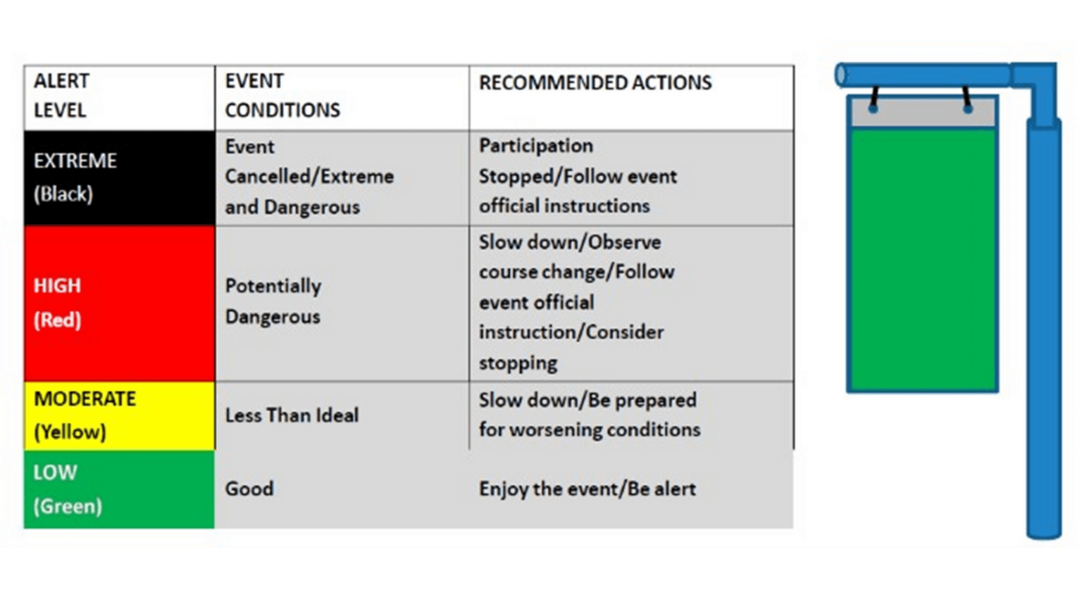 What Do the Different Color Flags Along the Course Mean? | NYCRUNS